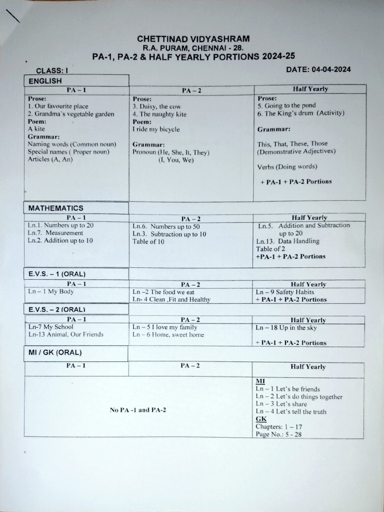 STD 1 Portion Paper | PDF