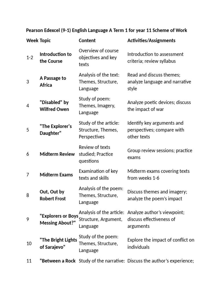 Year 11 English Schemes | PDF