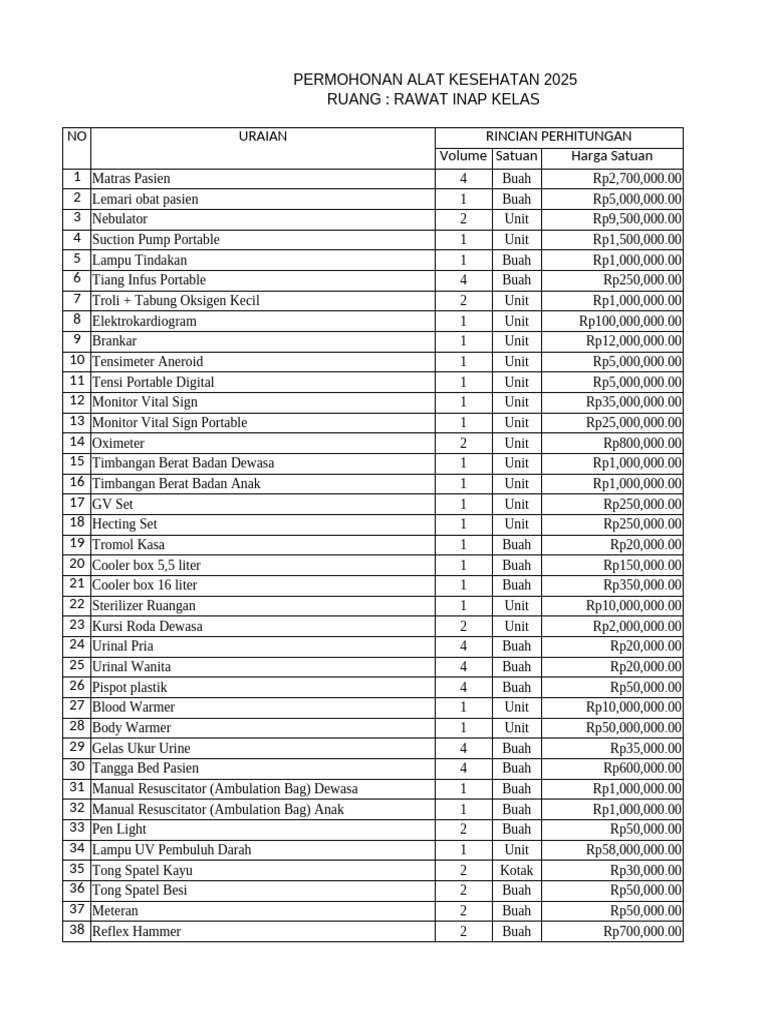 Permohonan Alkes 2025 Ranap 2 | PDF