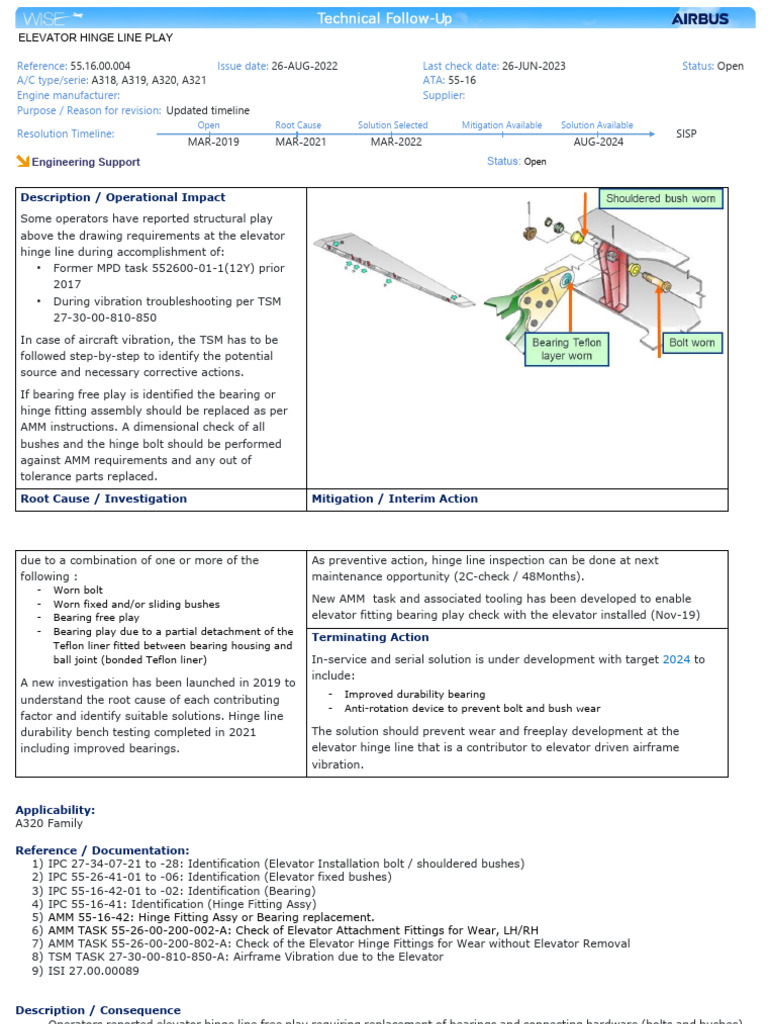 Elevator Hinge Line Play | PDF