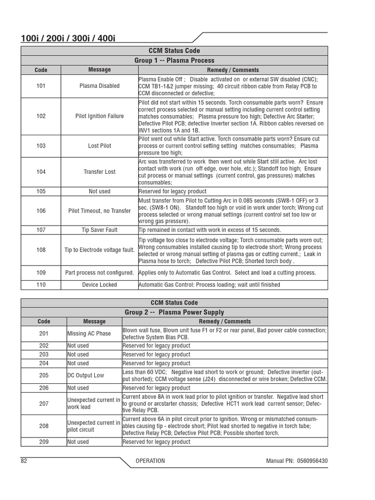 04 Errorcodes Iseries | PDF