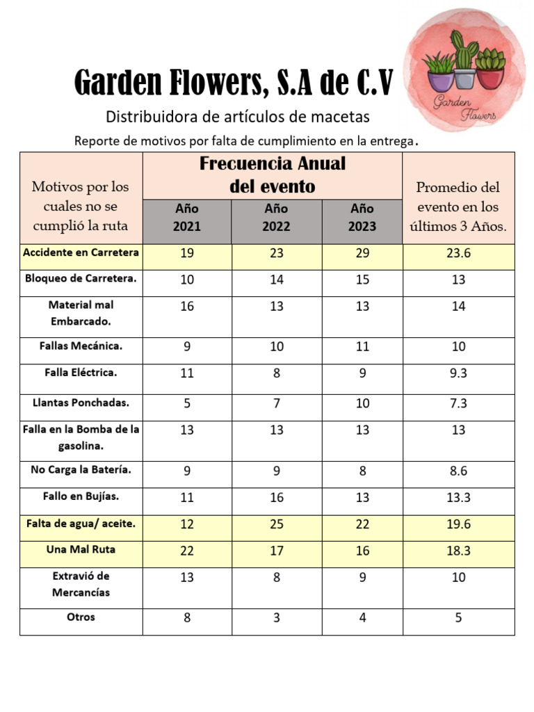Copia de Reporte de Motivos | PDF Copia de Reporte de Motivos | PDF
