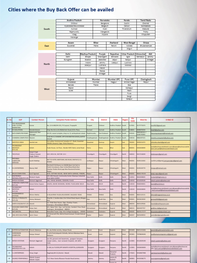 Buy Back Offer - EAP Contacts 1 - V1 1 | PDF