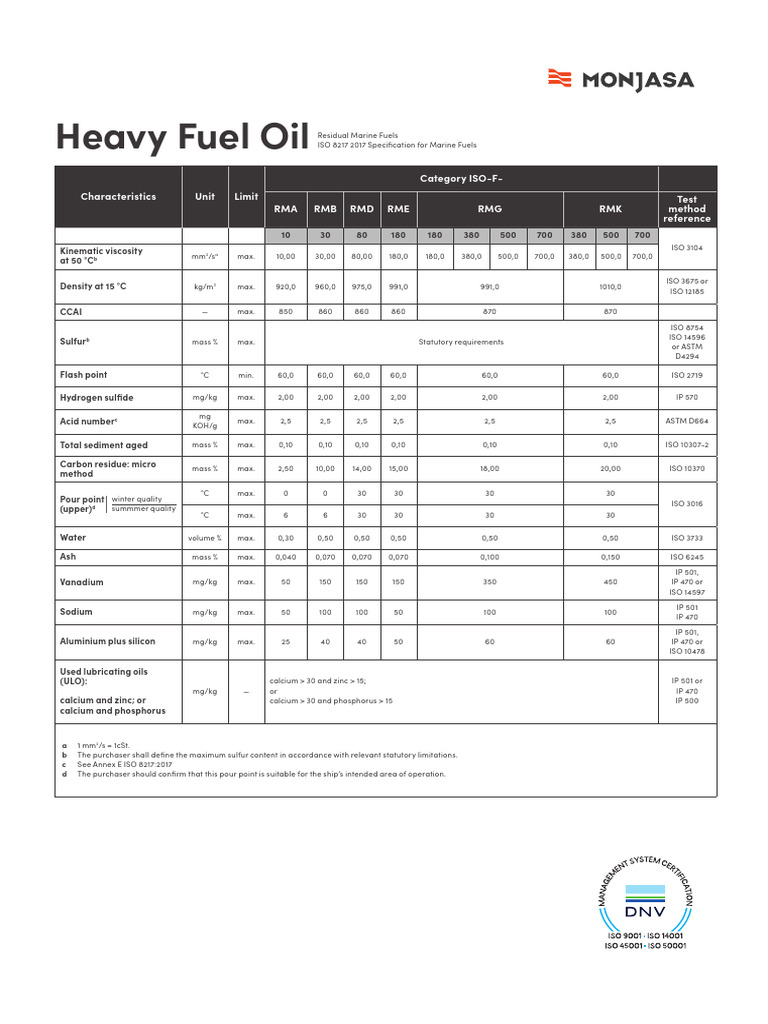 Monjasa Oil Products 2020 Heavy Fuel Oil ISO 8217 2017 | PDF | Fuel Oil ...