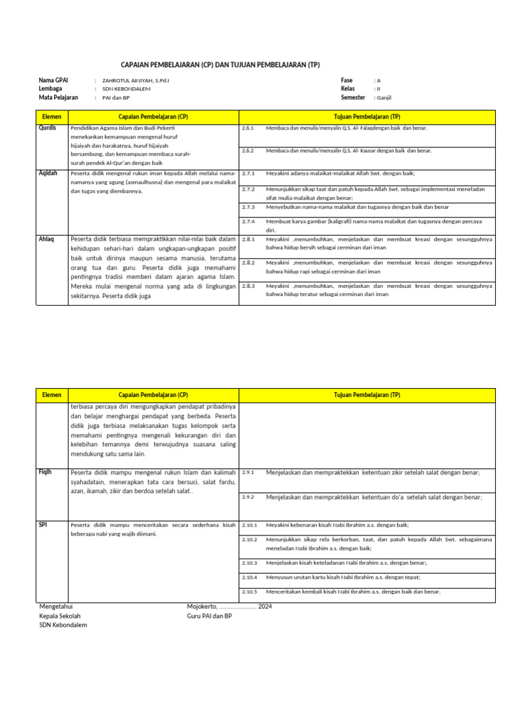 4. CP dan TP kelas II -smt 1-2023-2024 | PDF