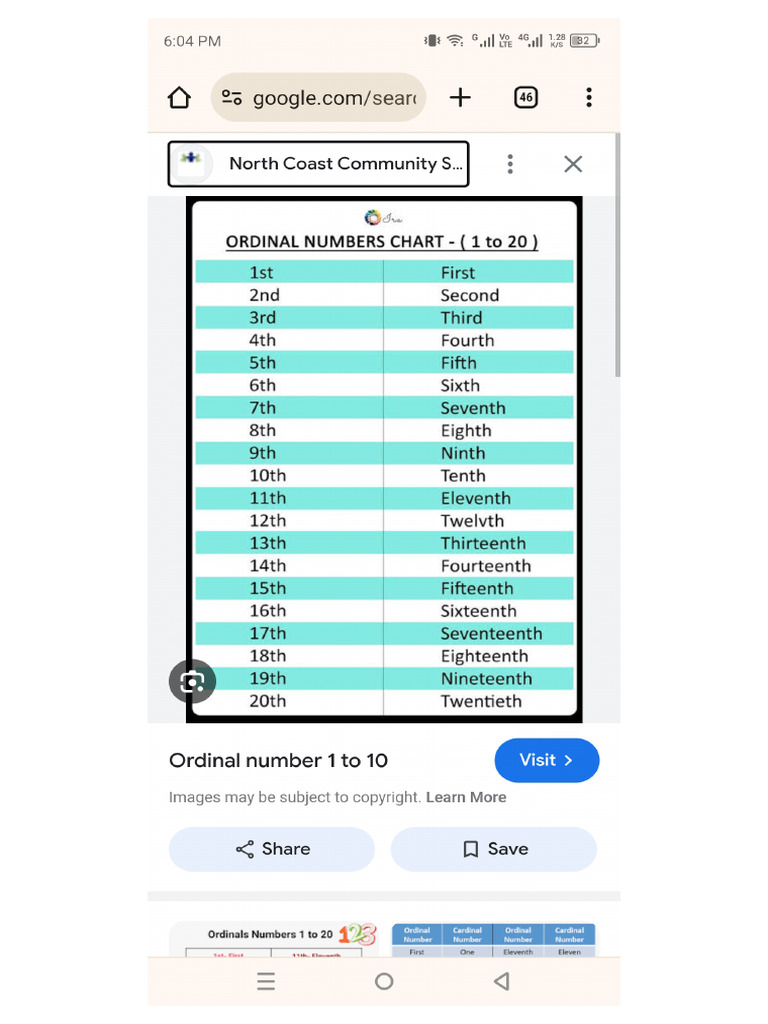 Ordinal Numbers | PDF