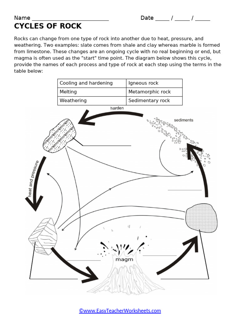 Rock Cycle (Activity) | PDF
