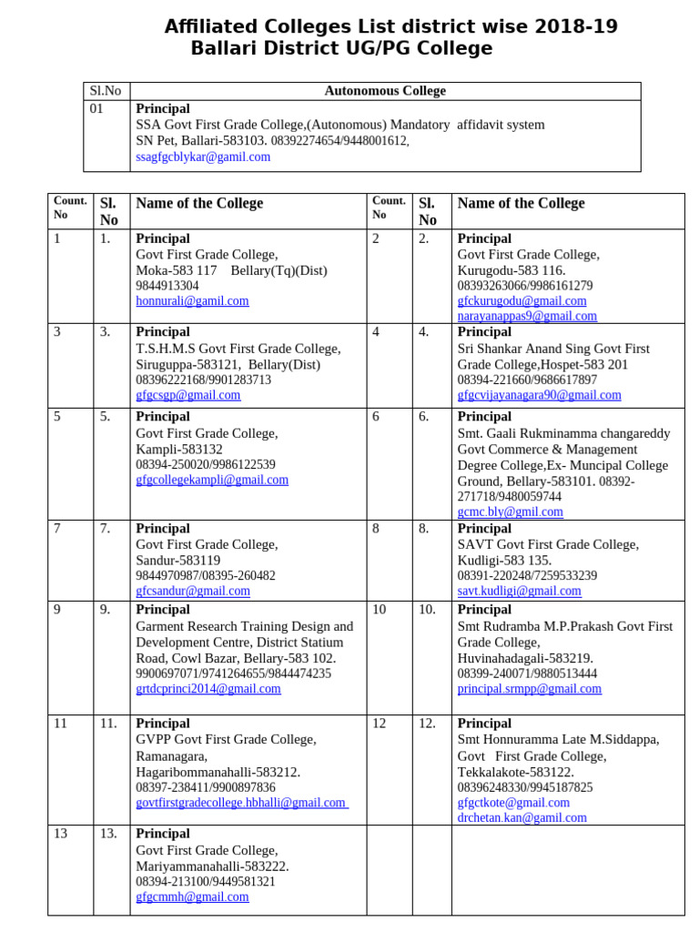 All College List 2018 19 | PDF