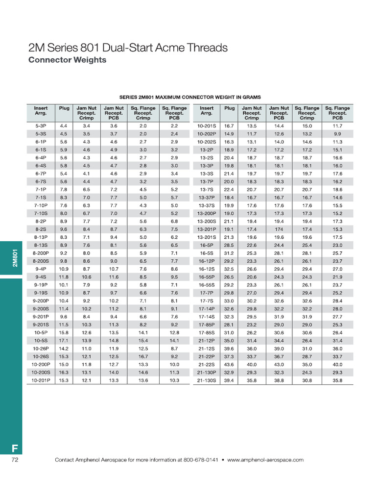801 - Weight Table | PDF