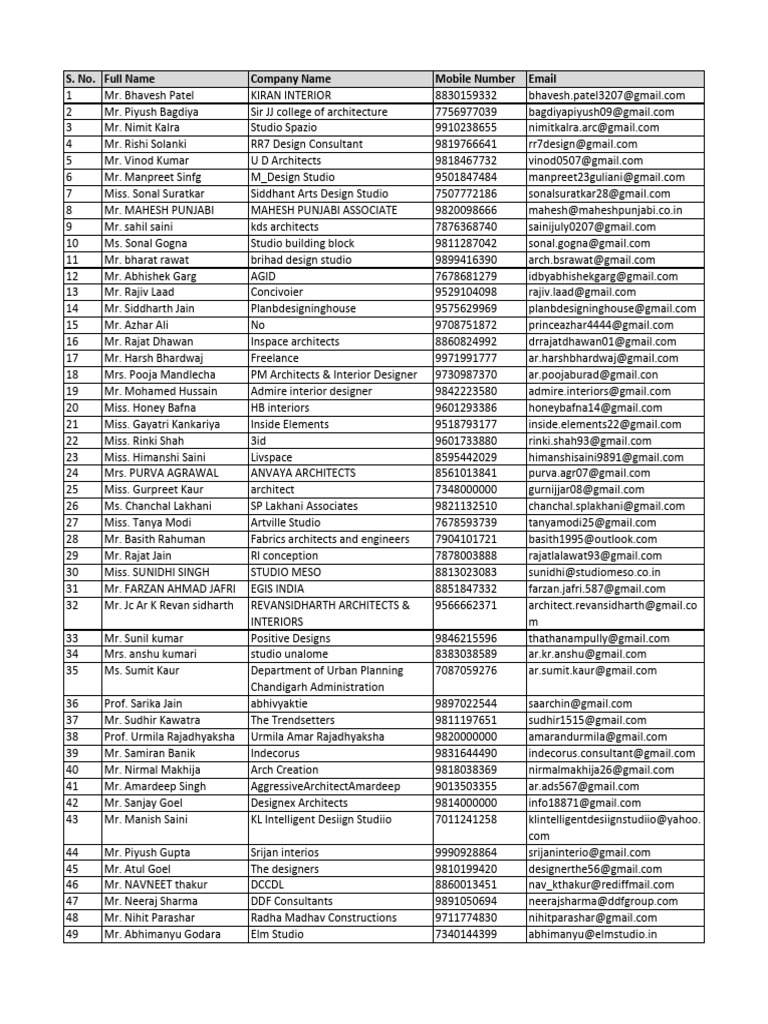 Architect Data | PDF