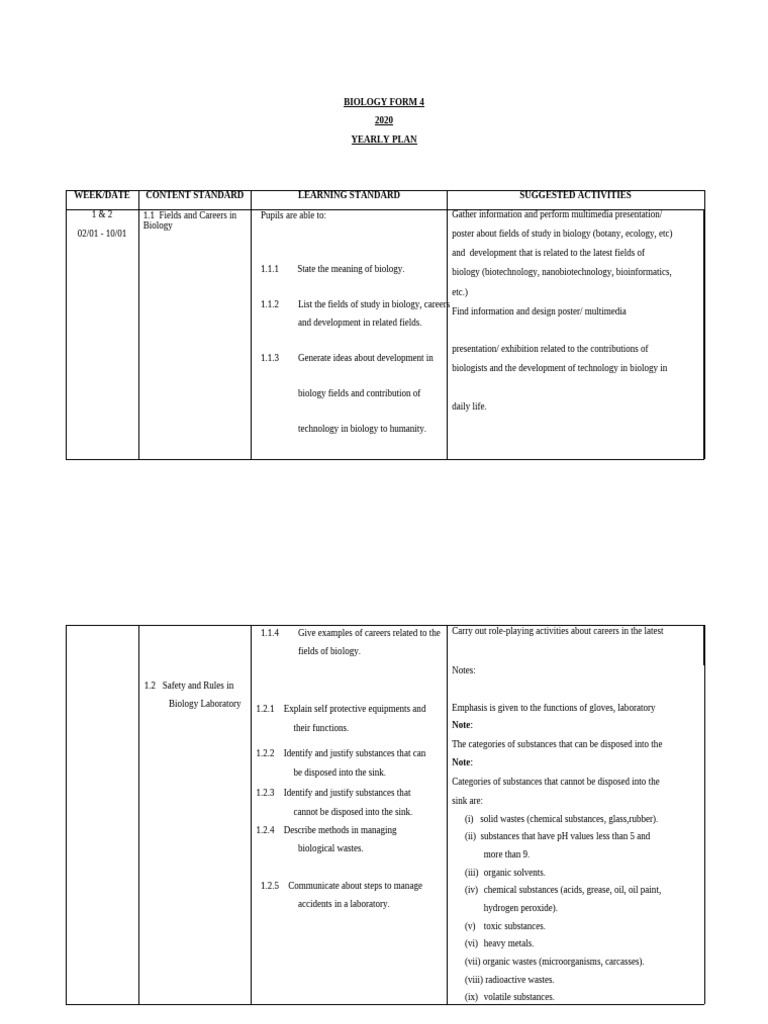 Yearly Plan For Biology Form 4 2020 | PDF | Cellular Respiration | Mitosis