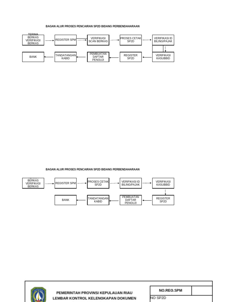 Routing - Slip - Tahun Anggaran 2024 | PDF