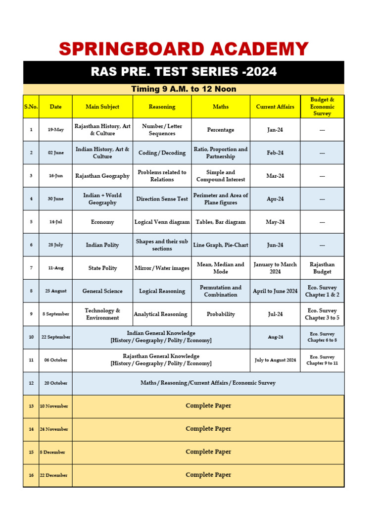 Springboard Academy: Ras Pre. Test Series - 2024 | PDF