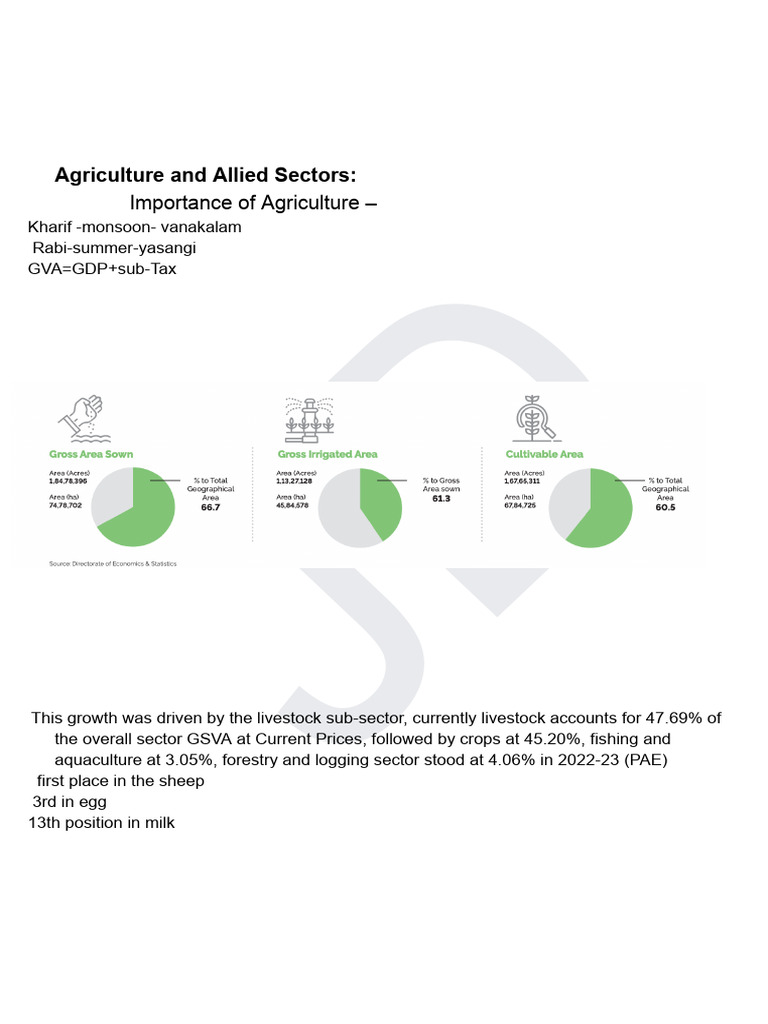 Unit 3 - Agriculture | PDF