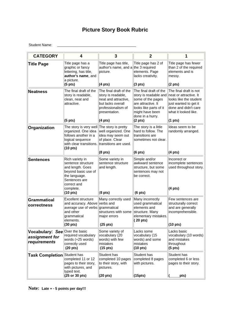 Childrens Book Project Rubric 2eo6gqu | PDF