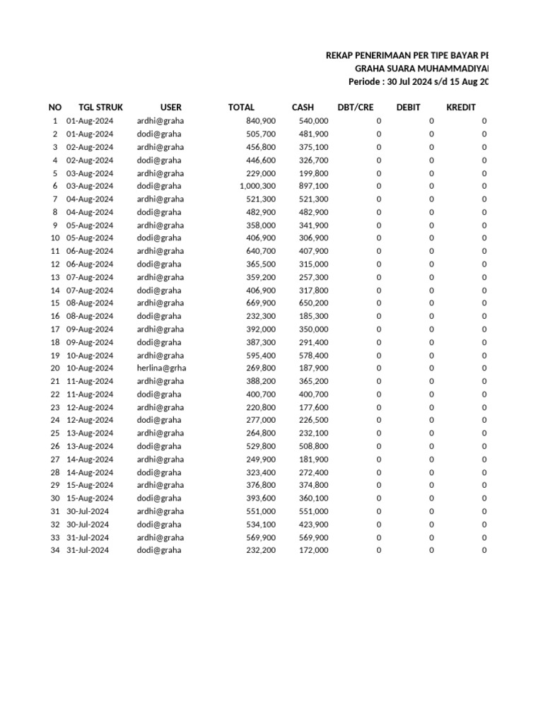 PNR_TIPEBYR_KASIR(22) | PDF