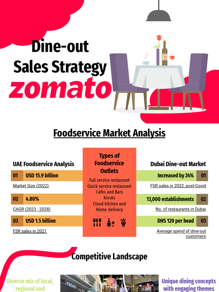 Zomato Dine-out Sales Strategy | PDF
