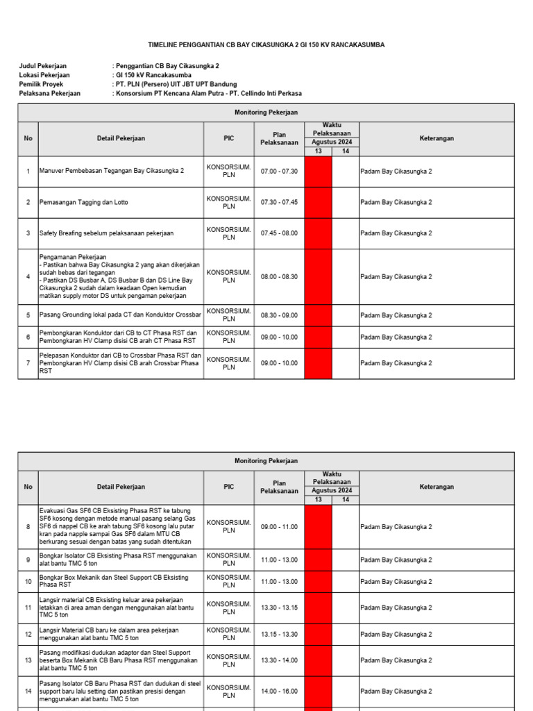Timeline Penggantian PMT GI 150 KV Rancakasumba Bay Cikasungka 2 Rev 1 | PDF