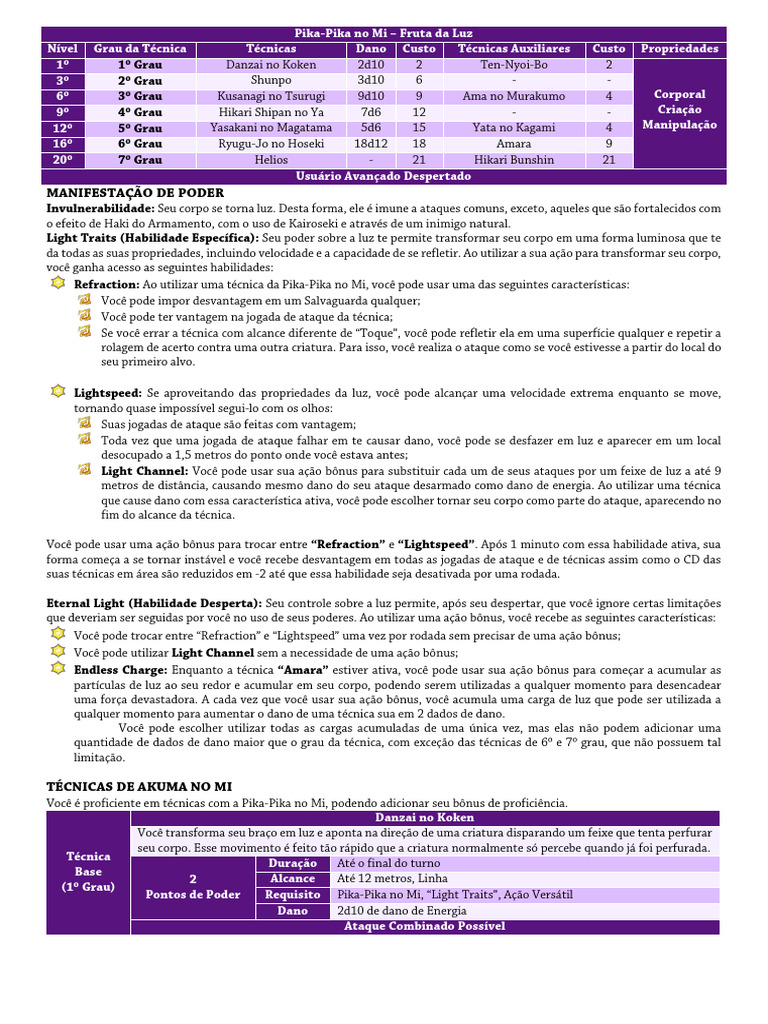 Pika-Pika No Mi Fruta Da Luz | PDF