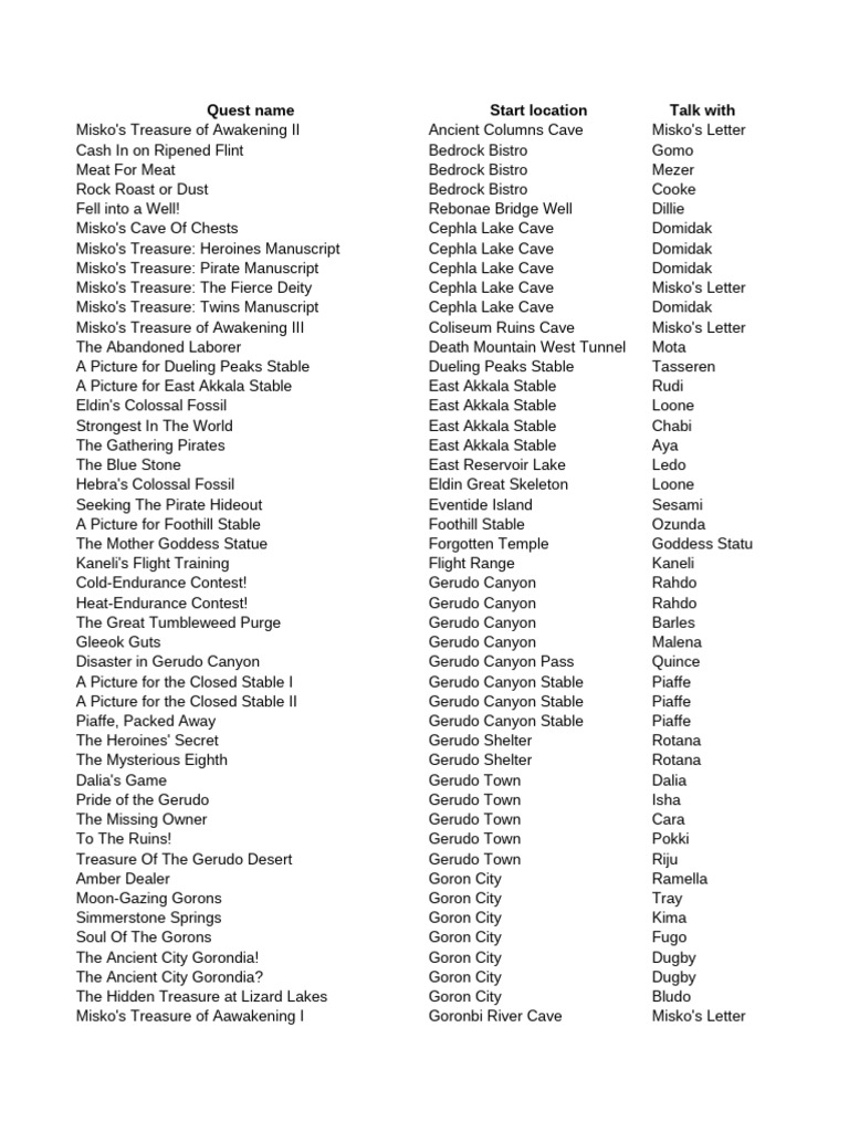 Totk Side Quests | PDF