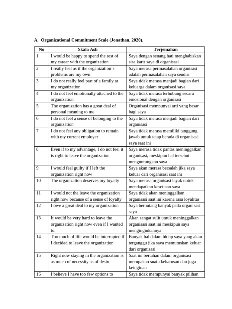 Skala Komitmen Dan Self Efficacy | PDF