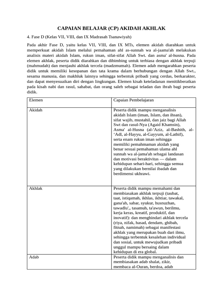 CP Akidah Akhlak Fase D | PDF