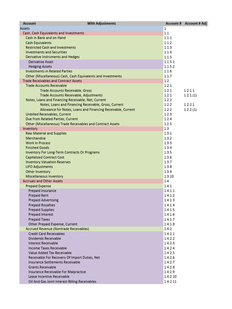 18 2018 Gaap Chart Basic Chart of Accounts.2018 Gaap Chart Basic Chart ...
