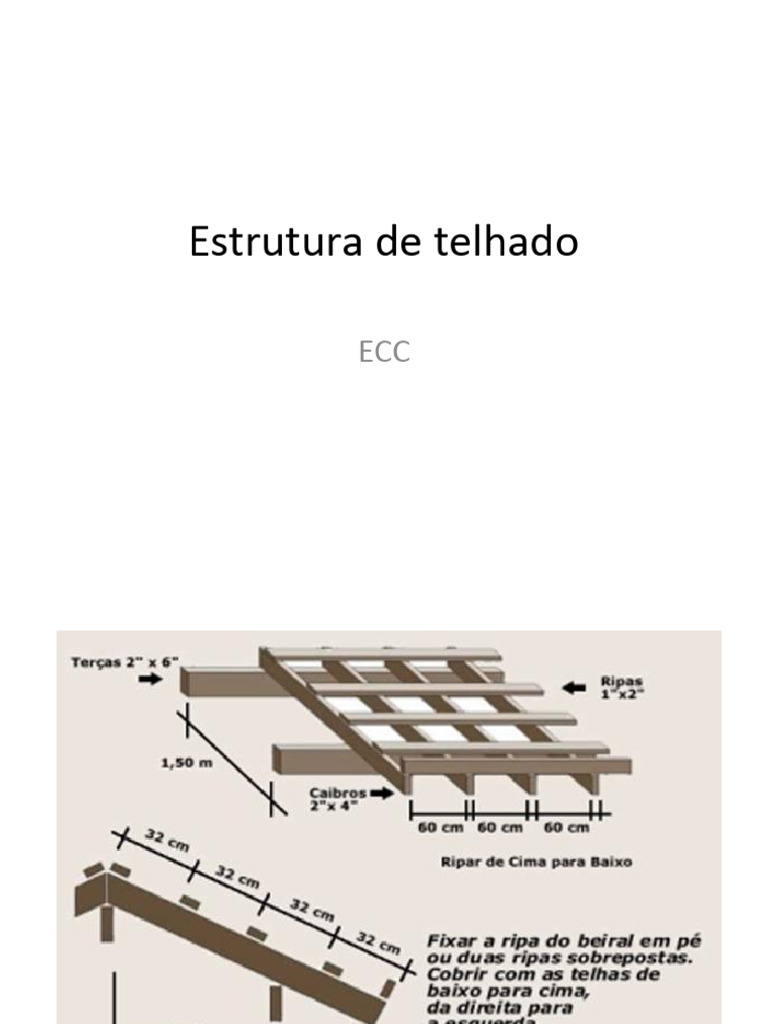 Estrutura de Telhado | PDF
