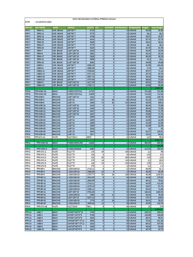 KEKURANGAN MATERIAL PIPERACK ONSITE | PDF