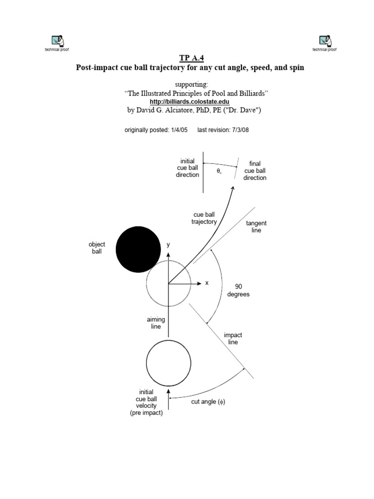 TP A.4 Post-Impact Cue Ball Trajectory For Any Cut Angle, Speed, and ...
