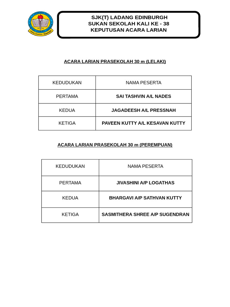 Borang Markah Acara Larian Sebelum Sukan | PDF