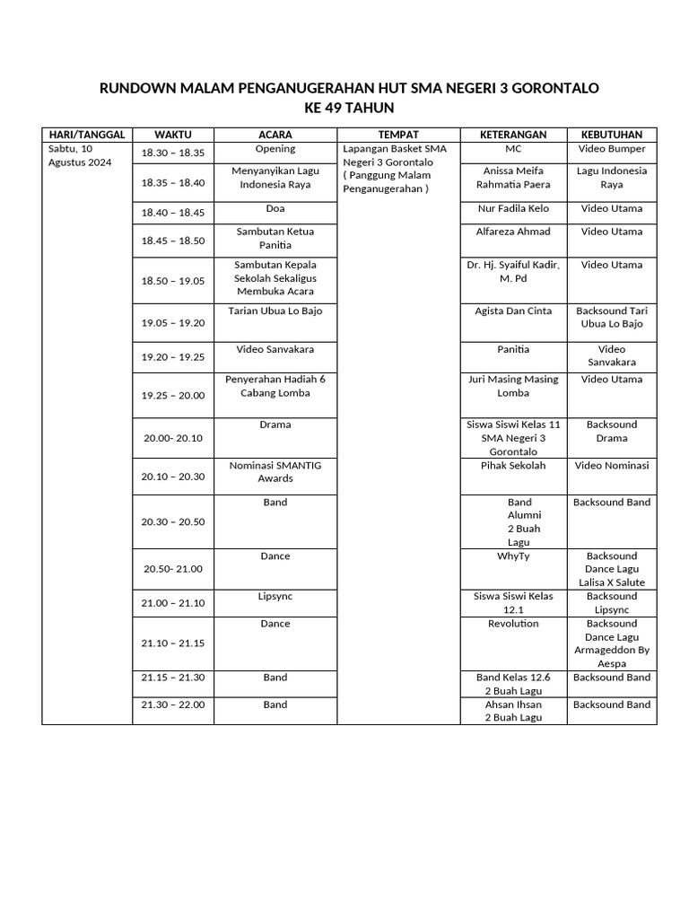 Rundown MC Malam Penganugerahan Hut Sma Negeri 3 Gorontalo | PDF