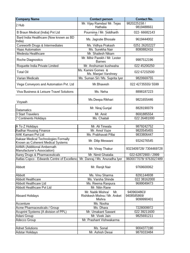 Mumbai Database (1) | PDF