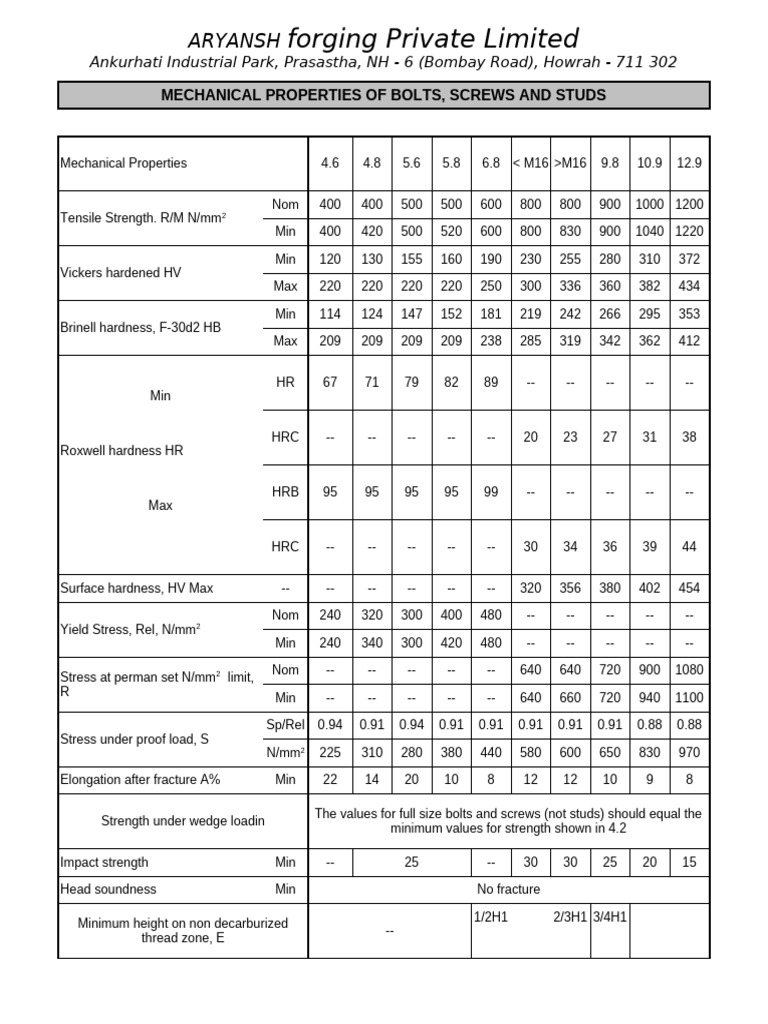 Fasteners Weight Chart Afpl | PDF