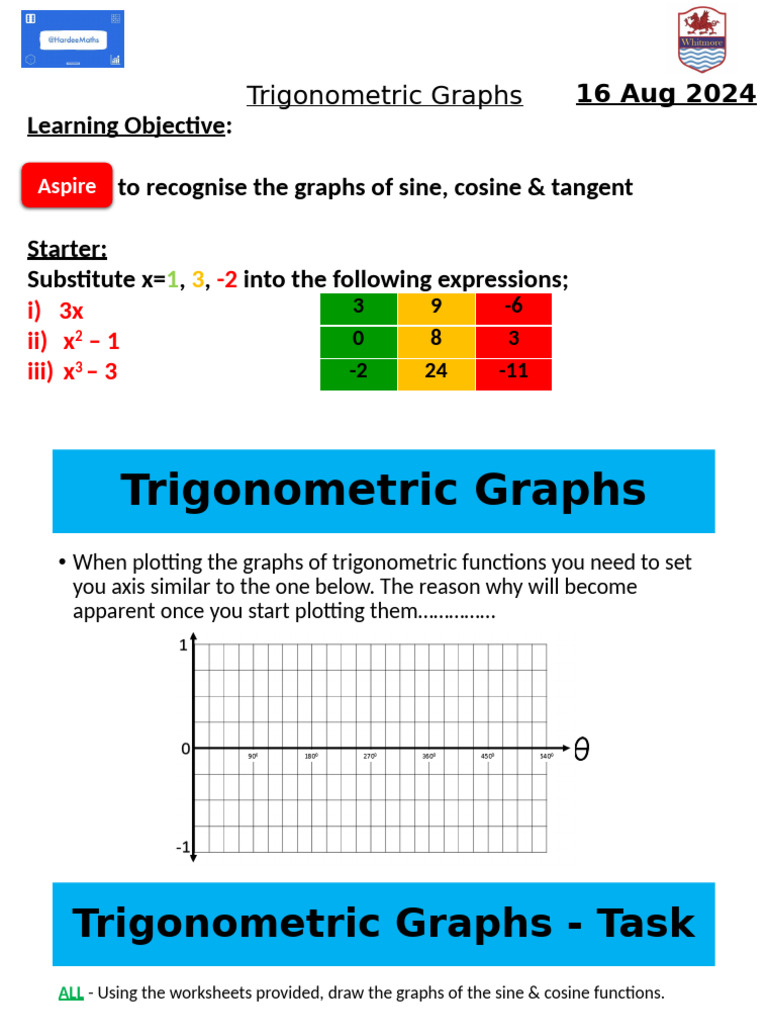 Trigonometric-Graphs | PDF