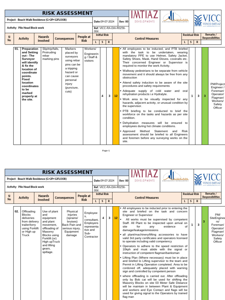 General Risk Assessment | PDF