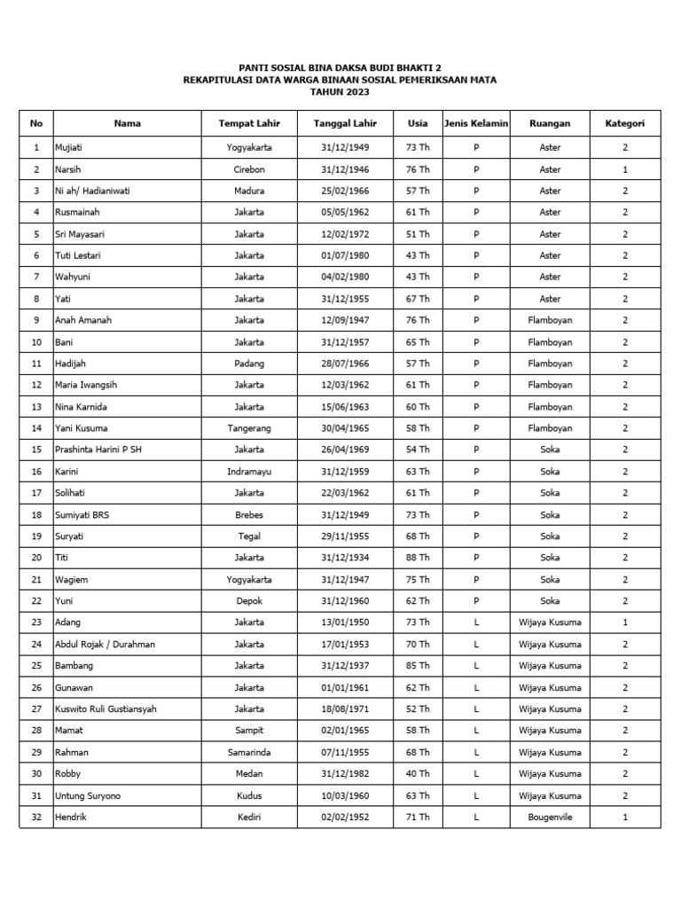 PEMERIKSAAN MATA PERDAMI 10 DESEMBER 2023 | PDF