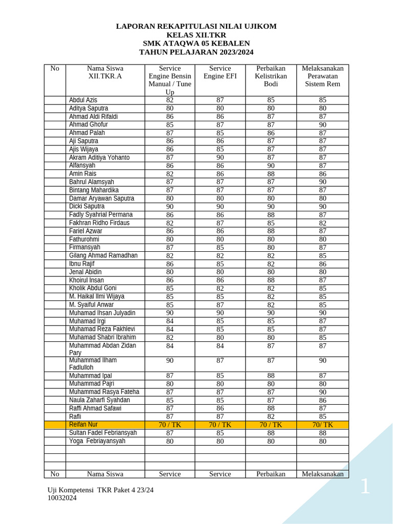 Data Nilai Ujikom Teknik Kendaraan Ringan 2024 | PDF
