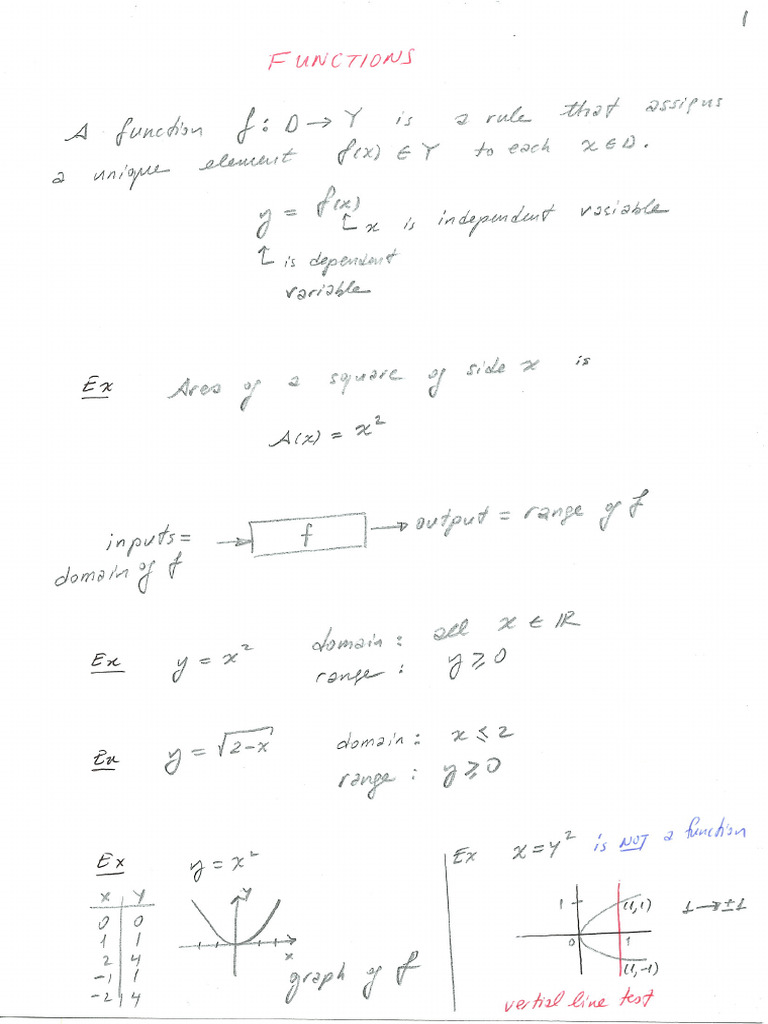 Math 103 (0) Functions | PDF