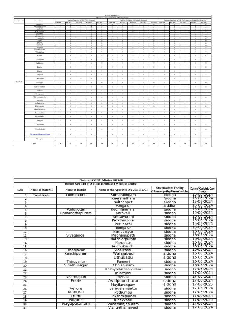 Geriatric Care Camps - Calendar | PDF