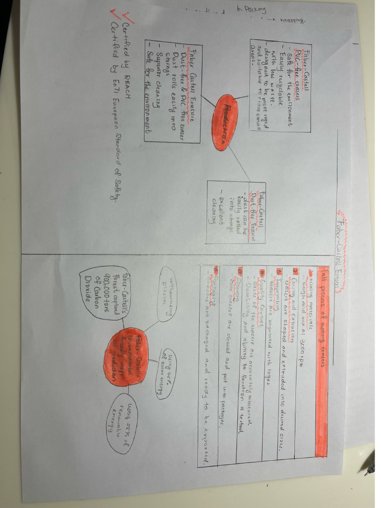 Shawn Ee Chii Ronn SMK Methodist | PDF