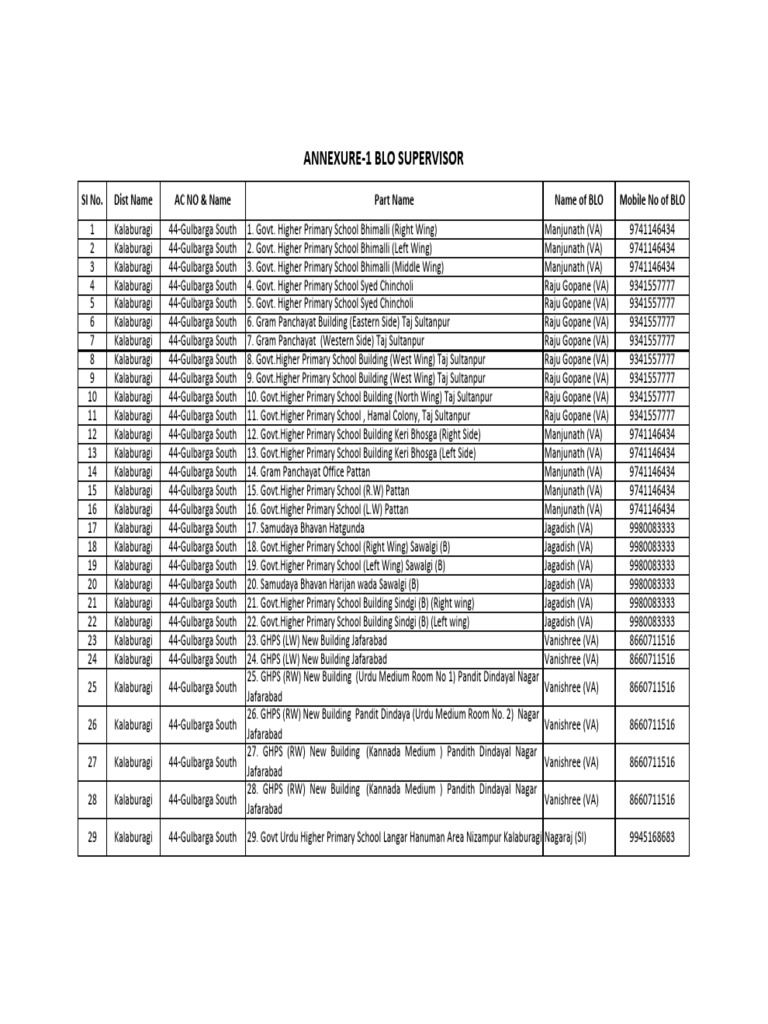 Annexure-1 Blo Supervisor: SL No. Dist Name AC NO & Name Part Name Name ...