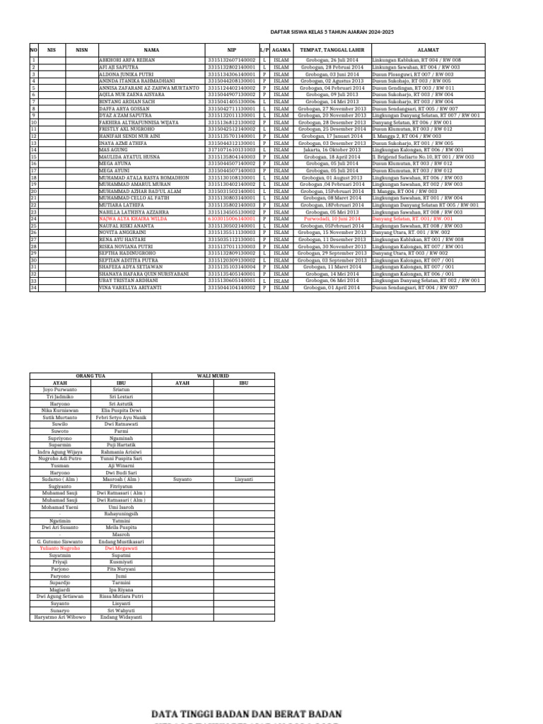 Biodata, TB, BB Kelas 5 2024-2025 | PDF