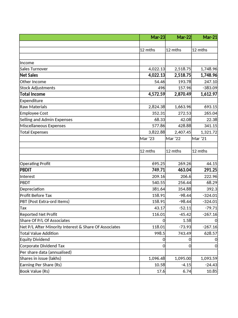 Nikhil Chaubey | PDF