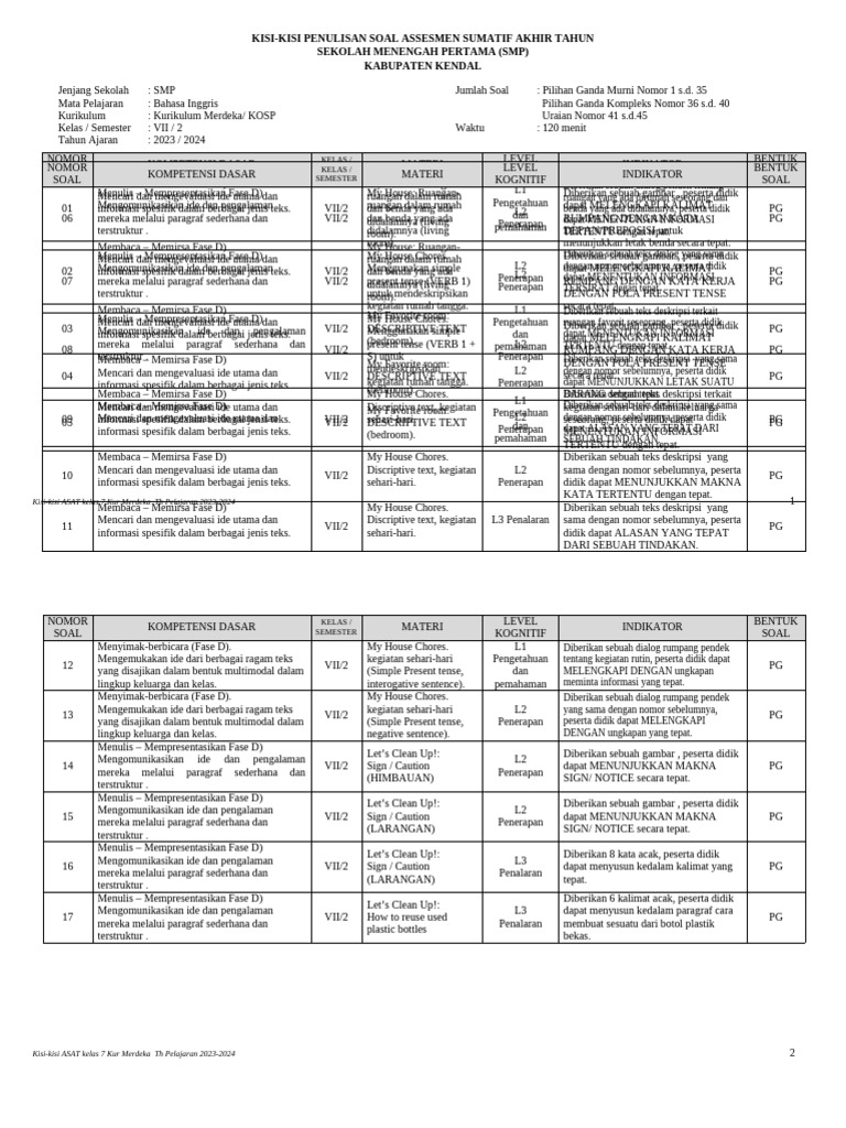 Kisi-Kisi ASAT B. Inggris Kls 7 MGMP 2024 | PDF