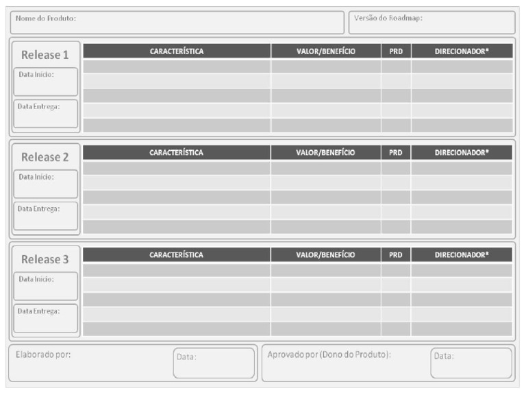 Roadmap Do Produto | PDF