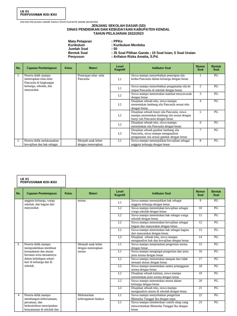 Kisi-Kisi PAT SD PPKn 2022/2023 | PDF