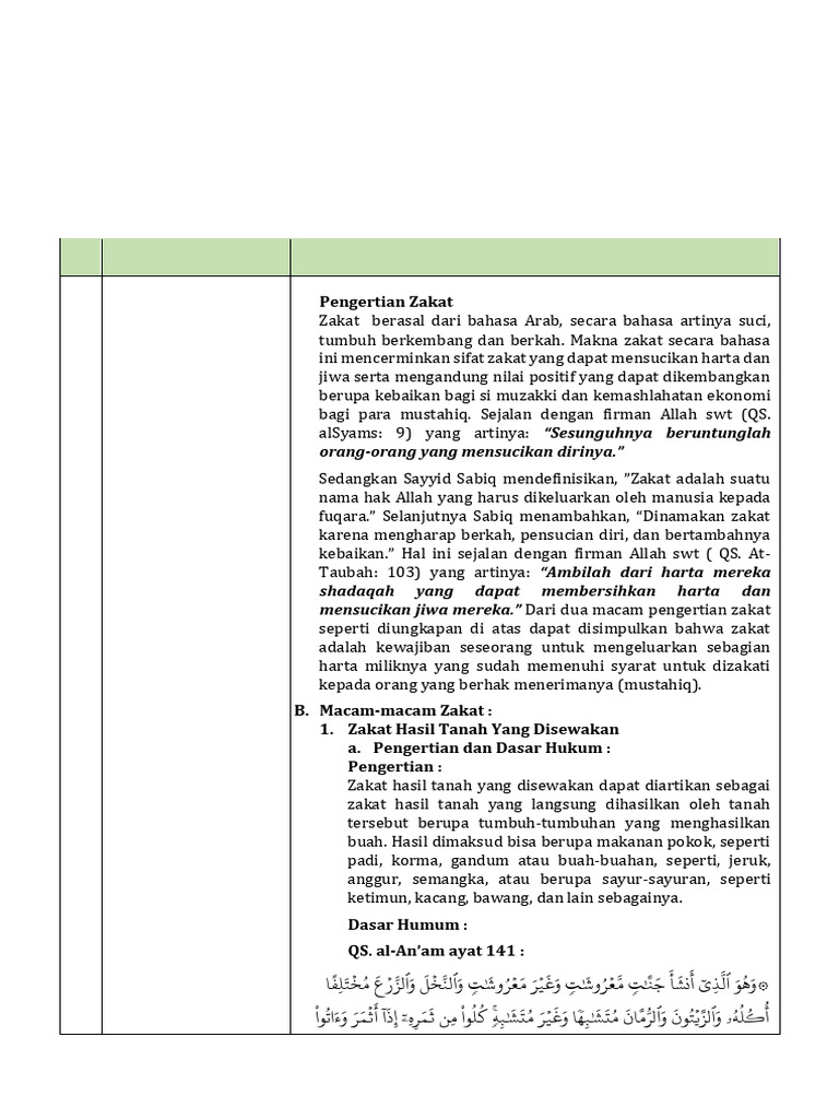 LK - Resume Modul Fiqih KB-1 | PDF