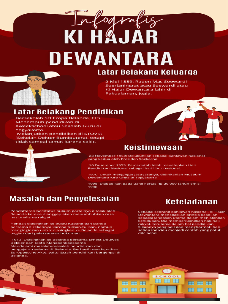 Infografis | PDF