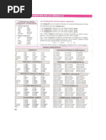 Los 50 Verbos Más Usados Del Español | PDF | Verbo | Relaciones sintácticas